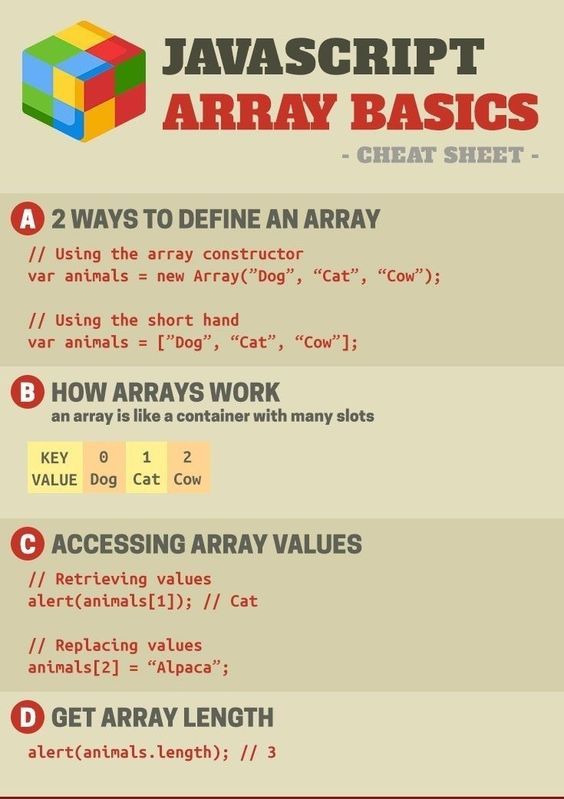 JavaScript Array Basics | Scrolller