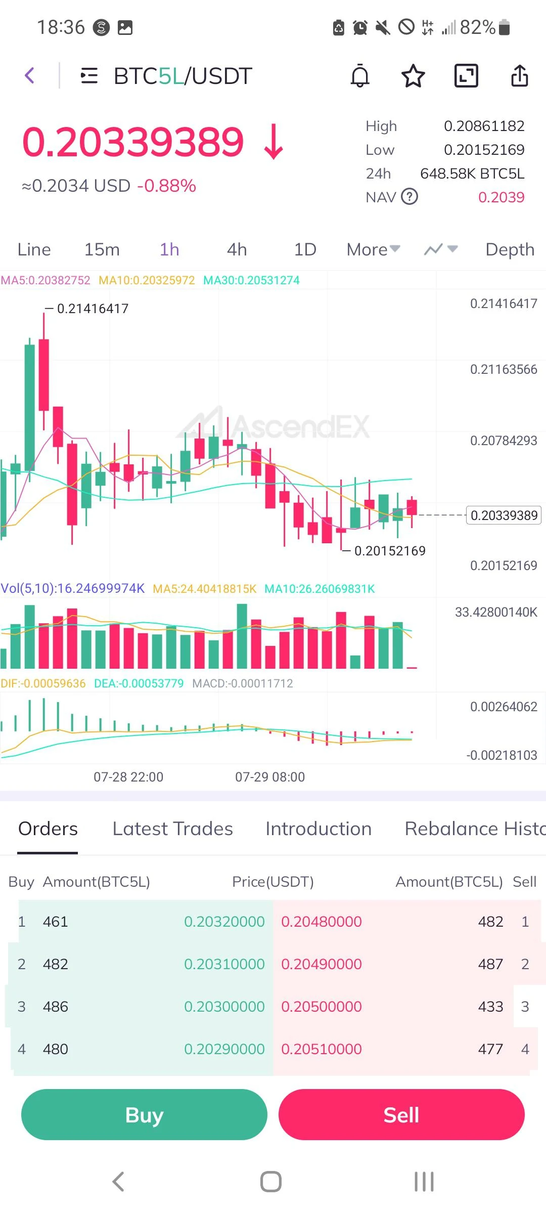 How is these BTC5L longing tokens works? Would I get into debt if I buy it and it goes to 0 ...