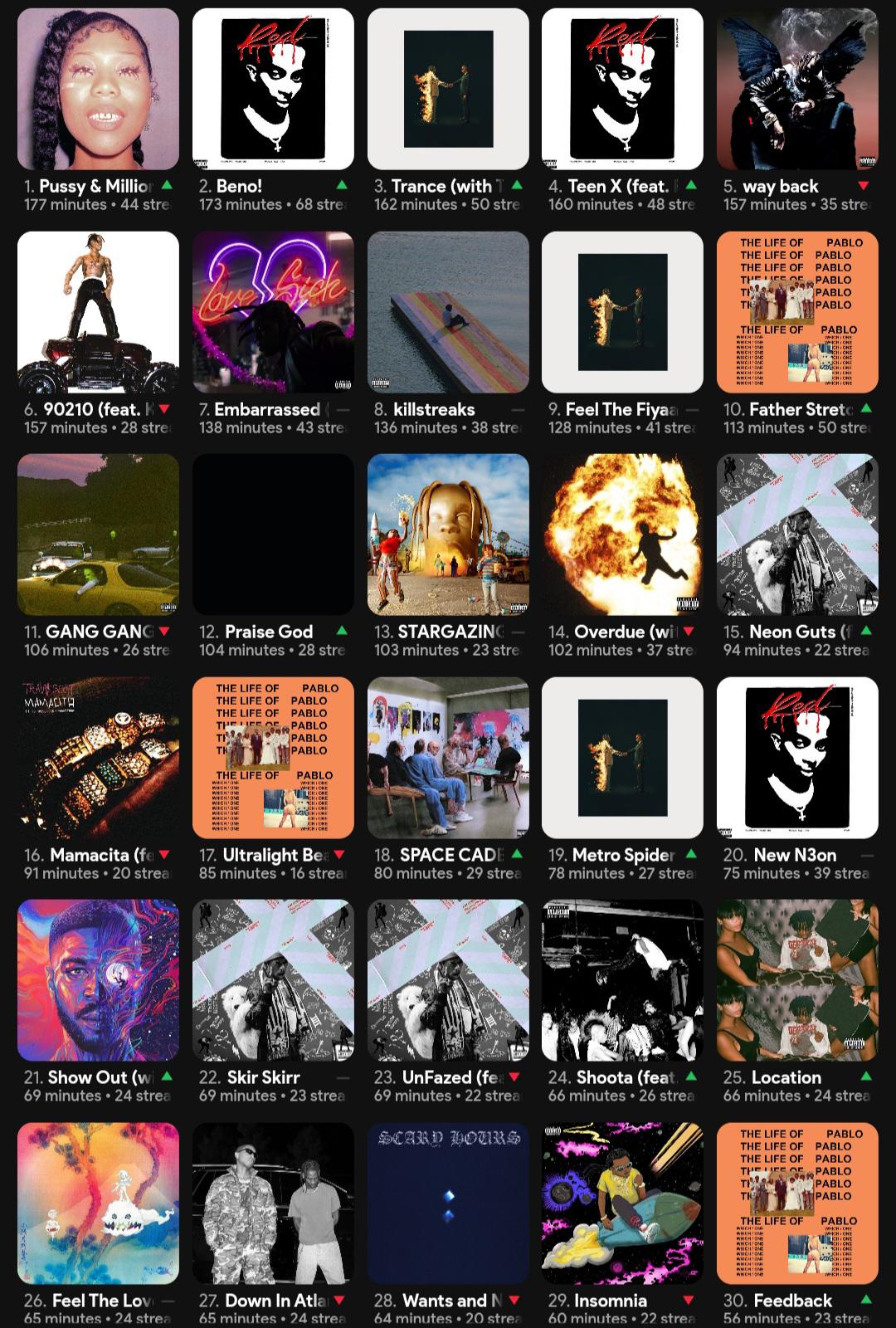 My top songs of the past 4 weeks | Scrolller