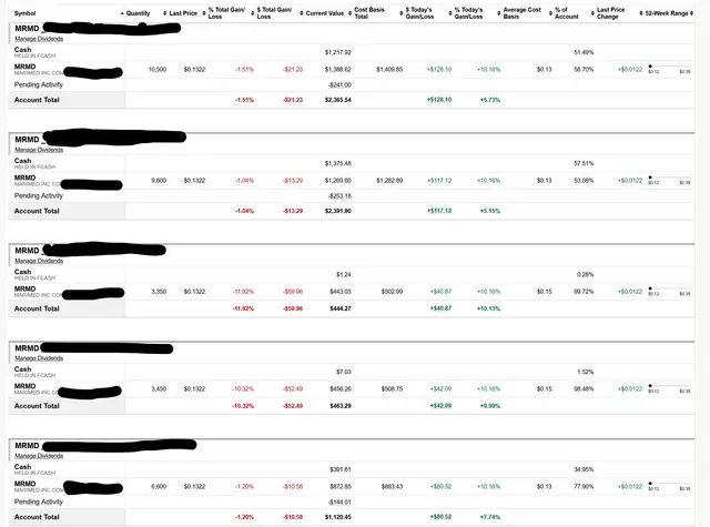 Who needs retirement when you can just roll with it? #HODL | Scrolller