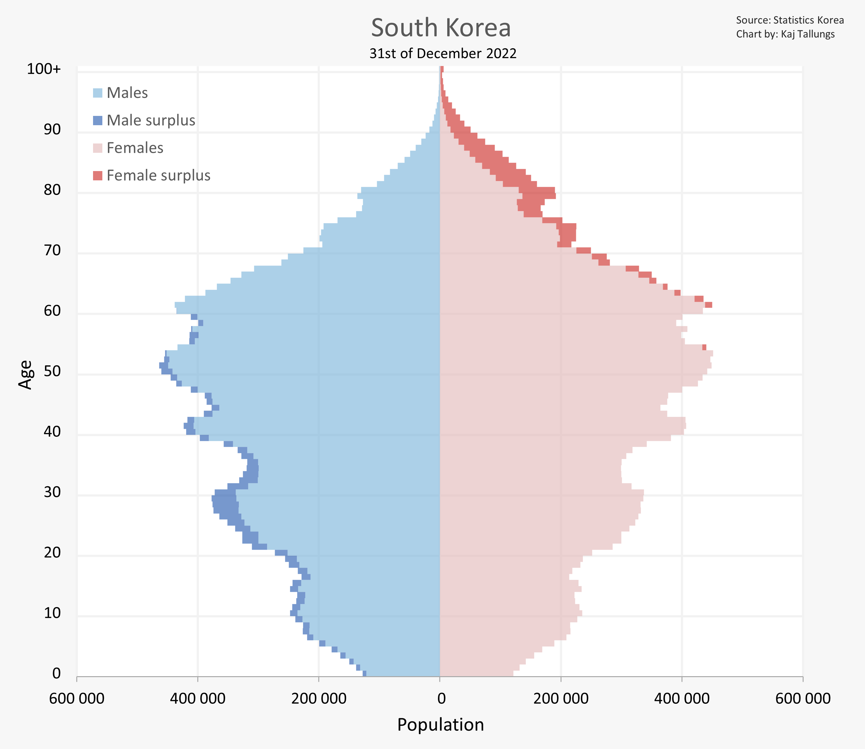 South Korea population pyramid at the end of 2022 | Scrolller