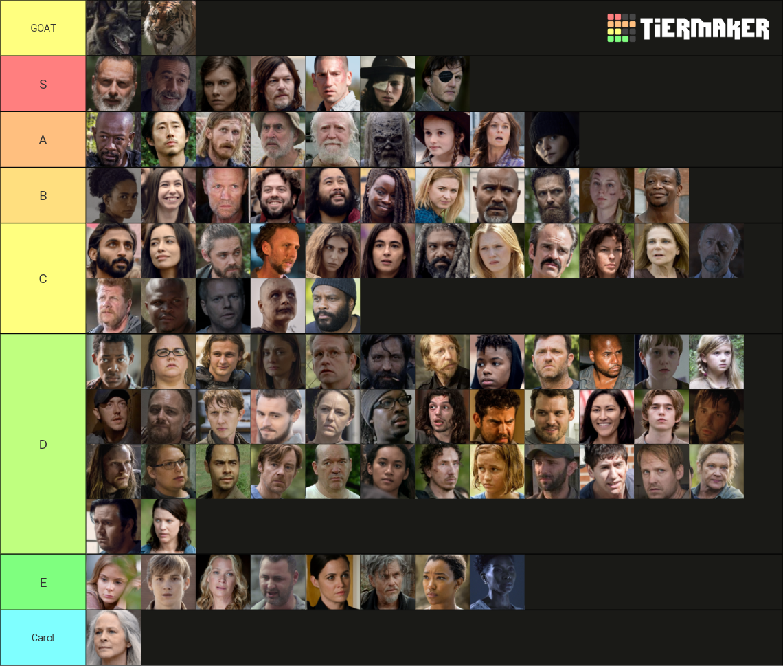 The most honest tier list of The walking dead | Scrolller