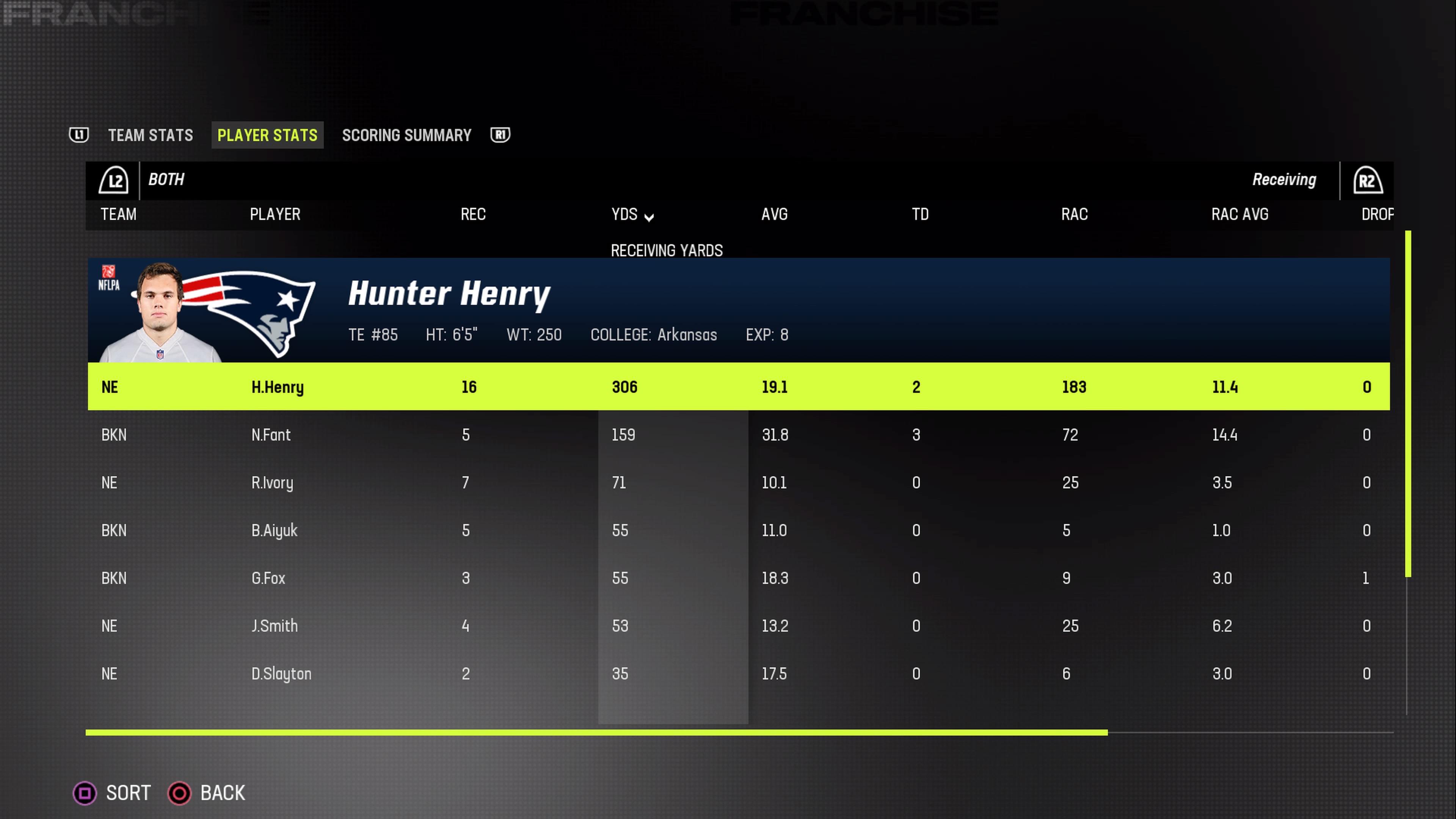Discover more like Madden: All-Madden is no joke sometimes. Hunter Henry just cooked me in my ...