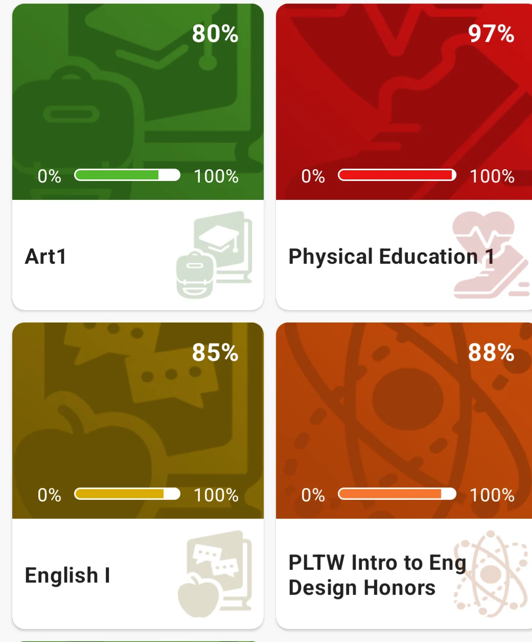 First semester of High-school was a success | Scrolller
