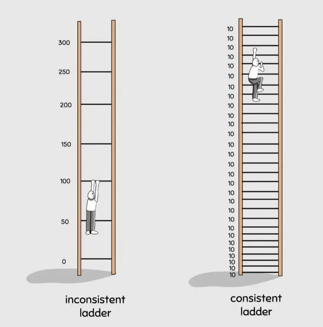 [Image] The best way to succeed is to go step by step. Patience, consistency, and motivation are ...