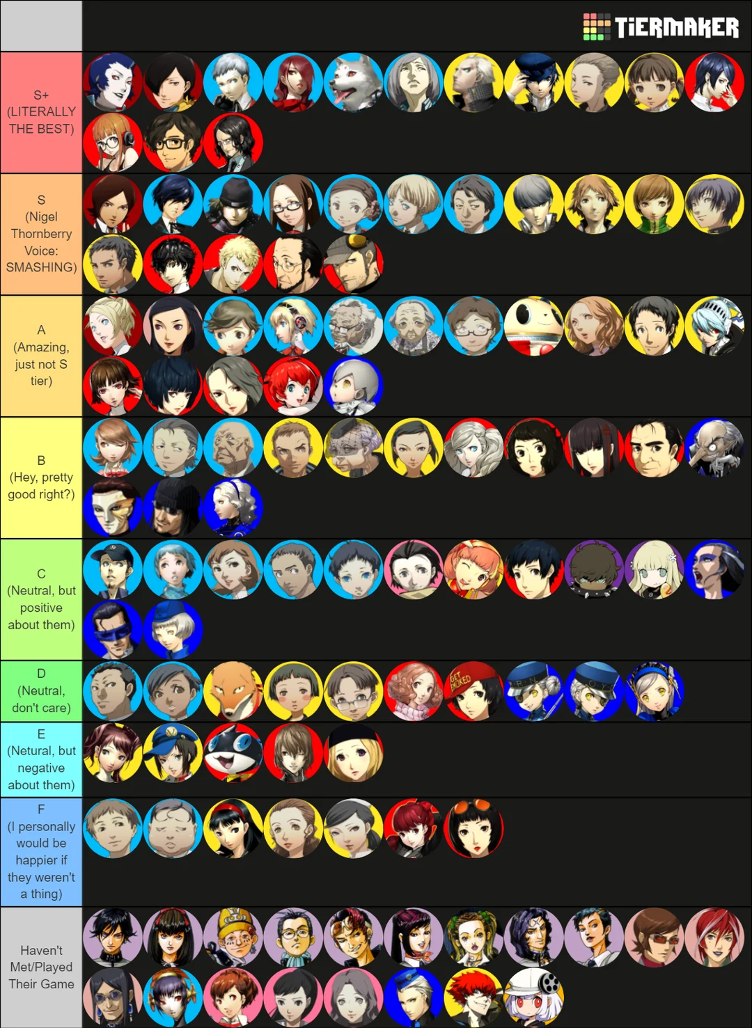 Made a few changes to my character tierlist, with some lucky characters being bumped up and ...