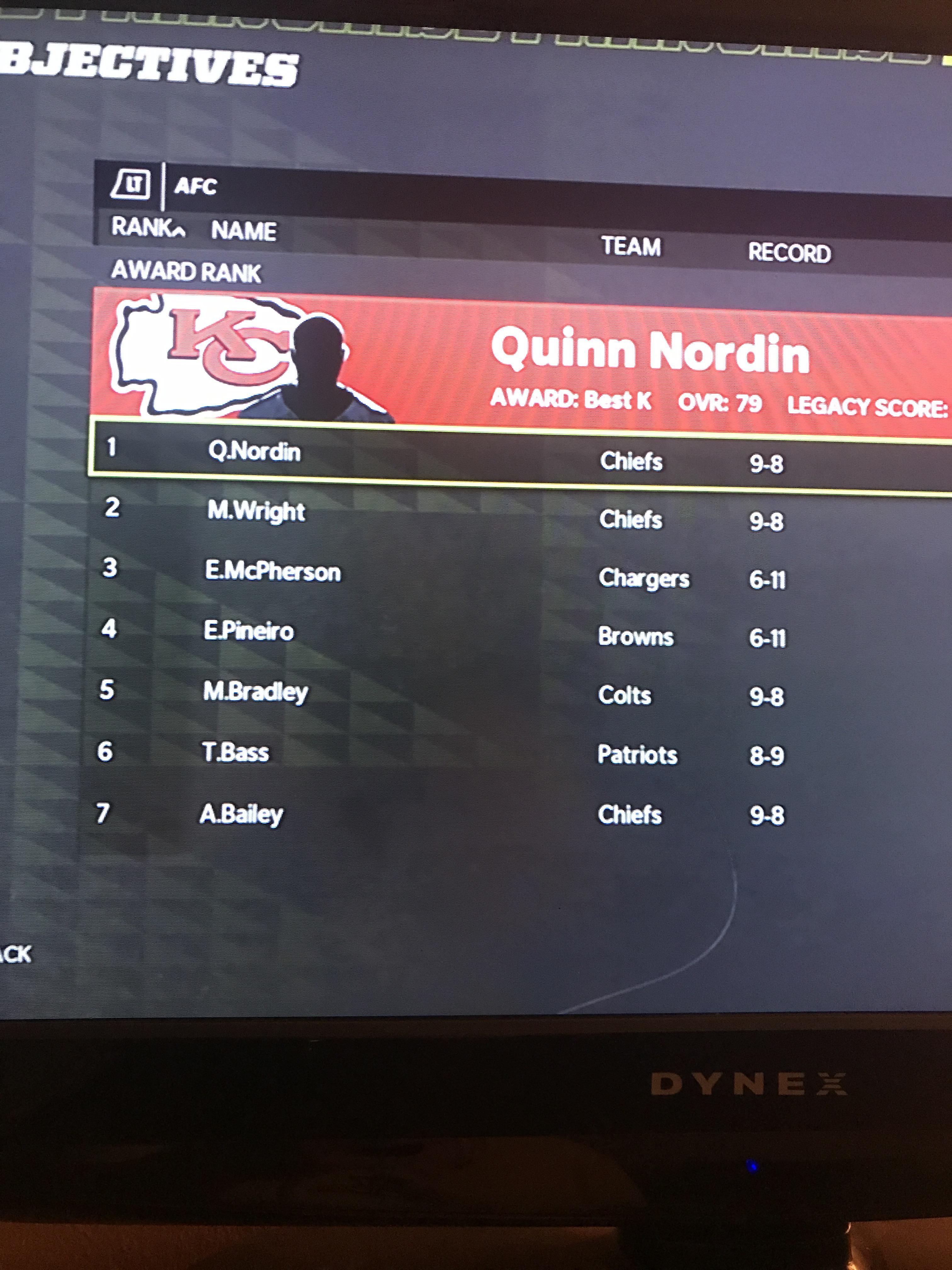 Umm…3 kickers for the chiefs…okay | Scrolller