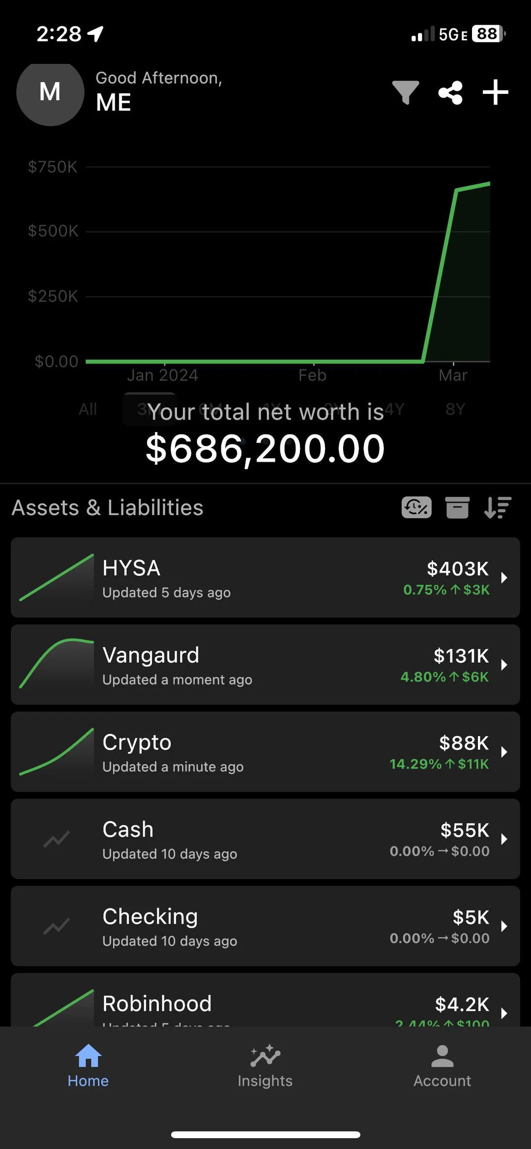 30yr old SoCal 5k monthly from my full time job | Scrolller