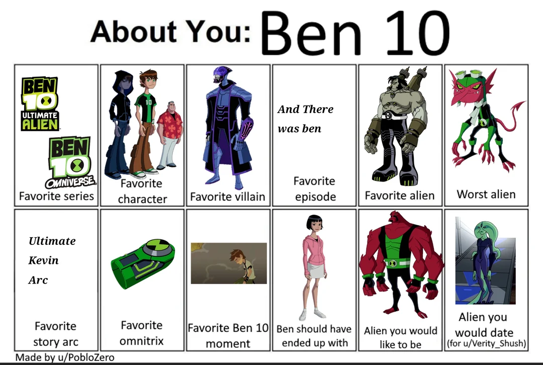 Saw this on reddit i kinda curios about you guys reaction | Scrolller