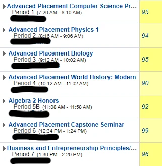 Since everybody else is, here's my grades. What do you think? | Scrolller