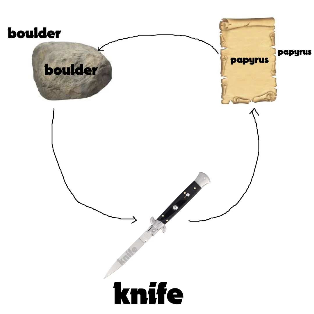 rock paper scissors premium edition | Scrolller