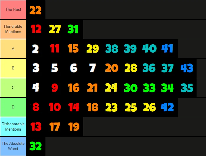 Update Tier List with Update 43 added (and tons of changes)! | Scrolller