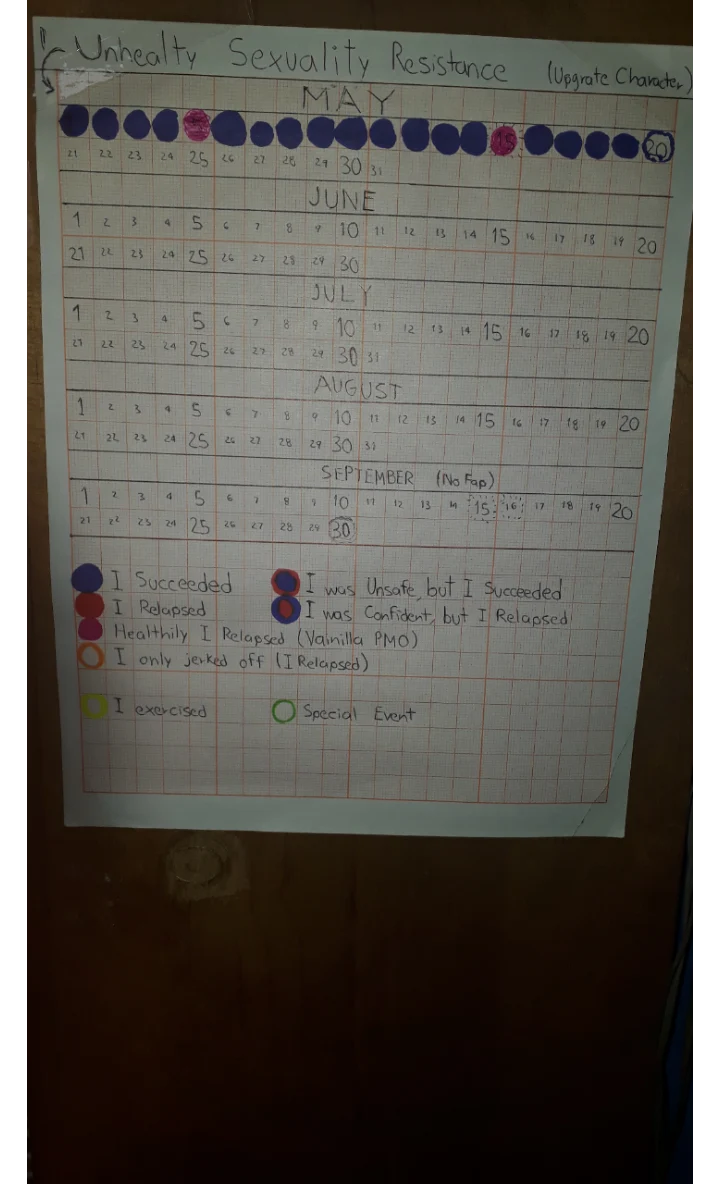 My progress during this month!!, 4 days after one Relapse | Scrolller