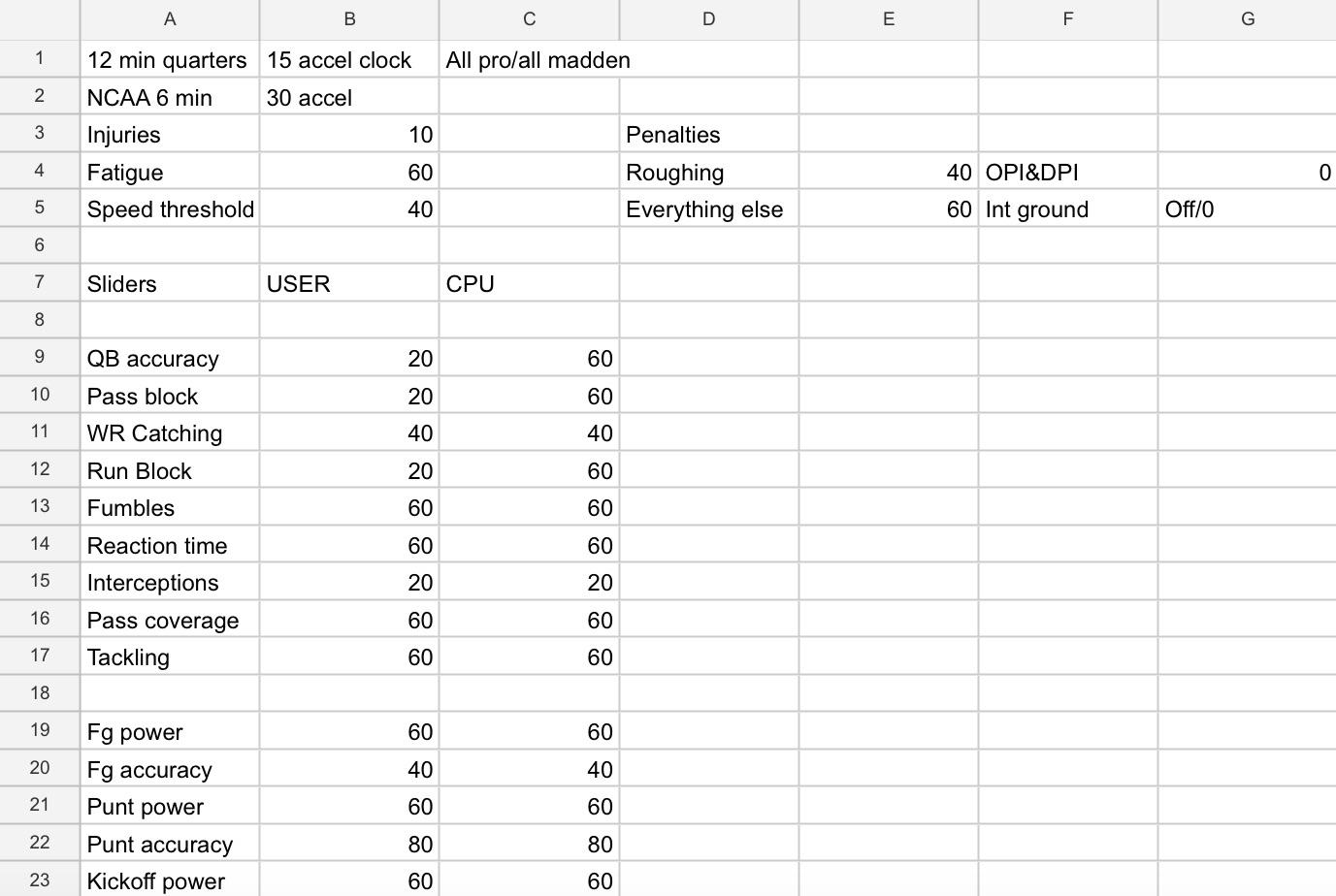 Realistic Madden sliders. | Scrolller