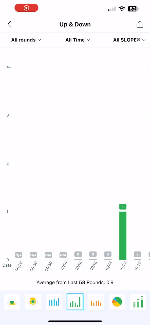 My up and downs have been improving | Scrolller