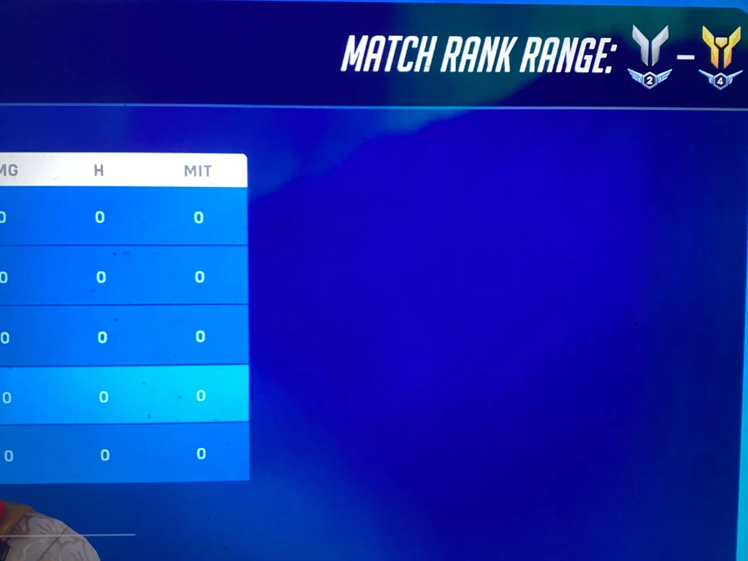 Why is my solo queue match range wide? | Scrolller