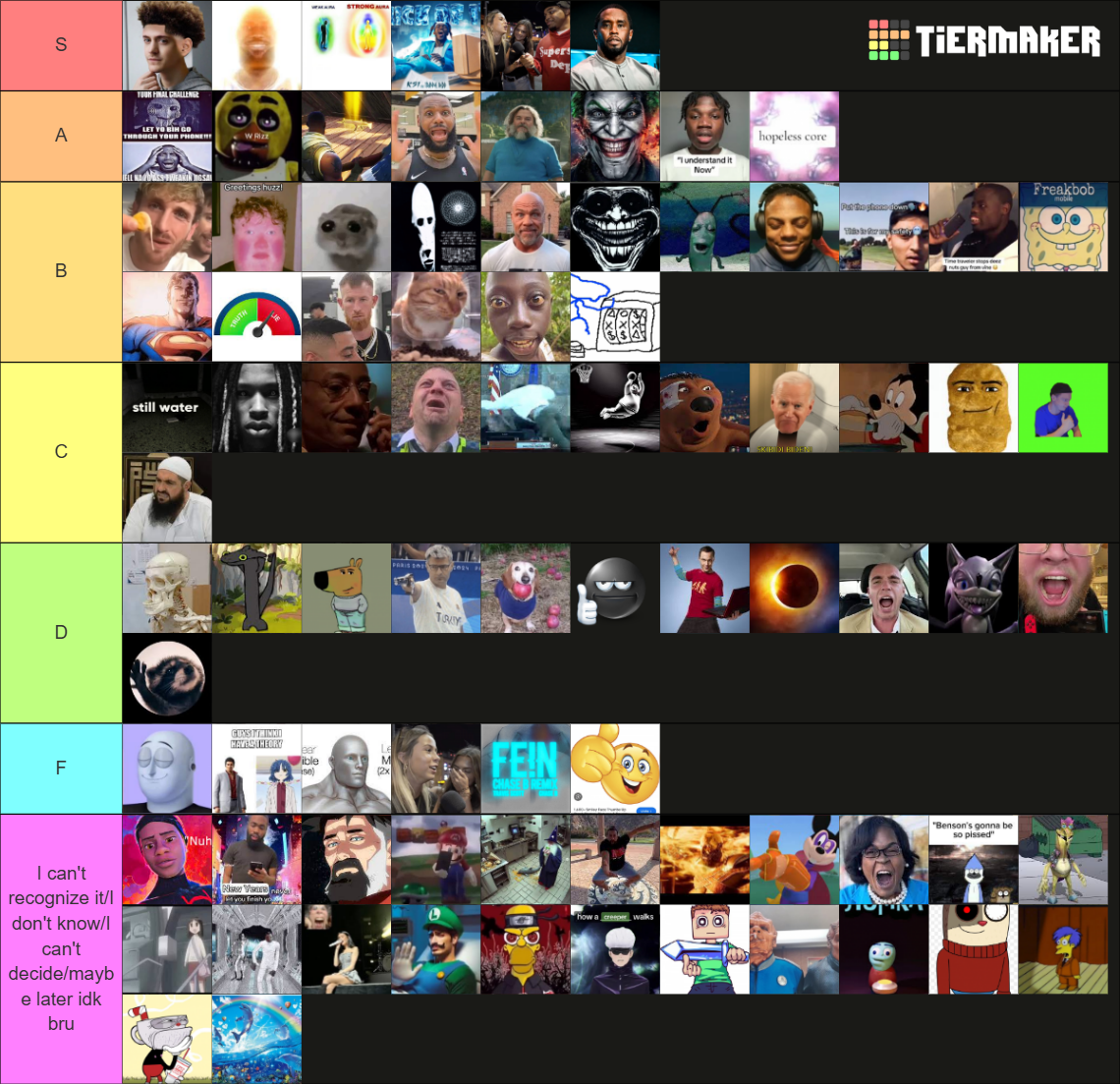 *OFFICIAL* 2024 Meme Tierlist | Scrolller