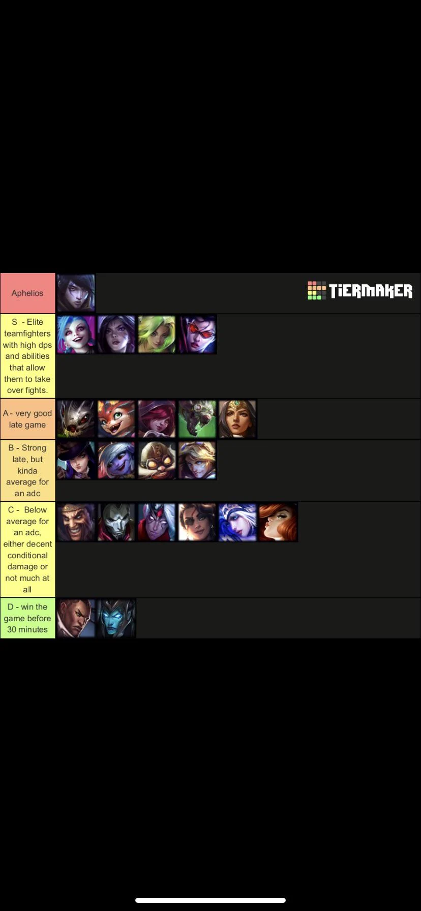 Objectively correct adc scaling tierlist from a diamond player. | Scrolller