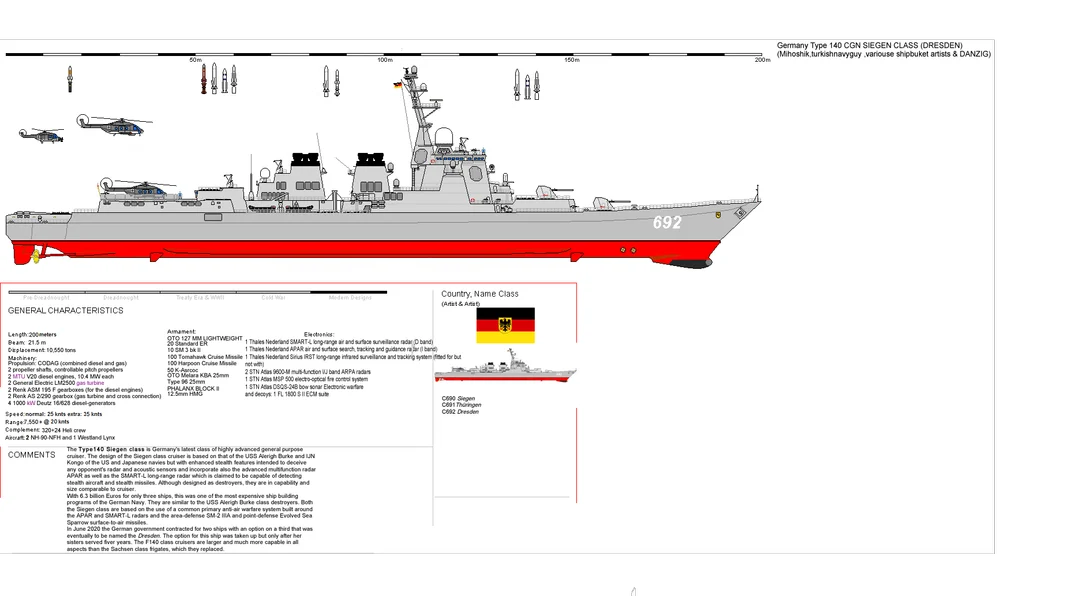 FGS Dresden by Mihoshik, turkidh navyguy, DANZIG & other Dhipbucket artists | Scrolller