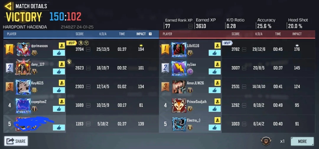 Hardpoint Scoring System | Scrolller