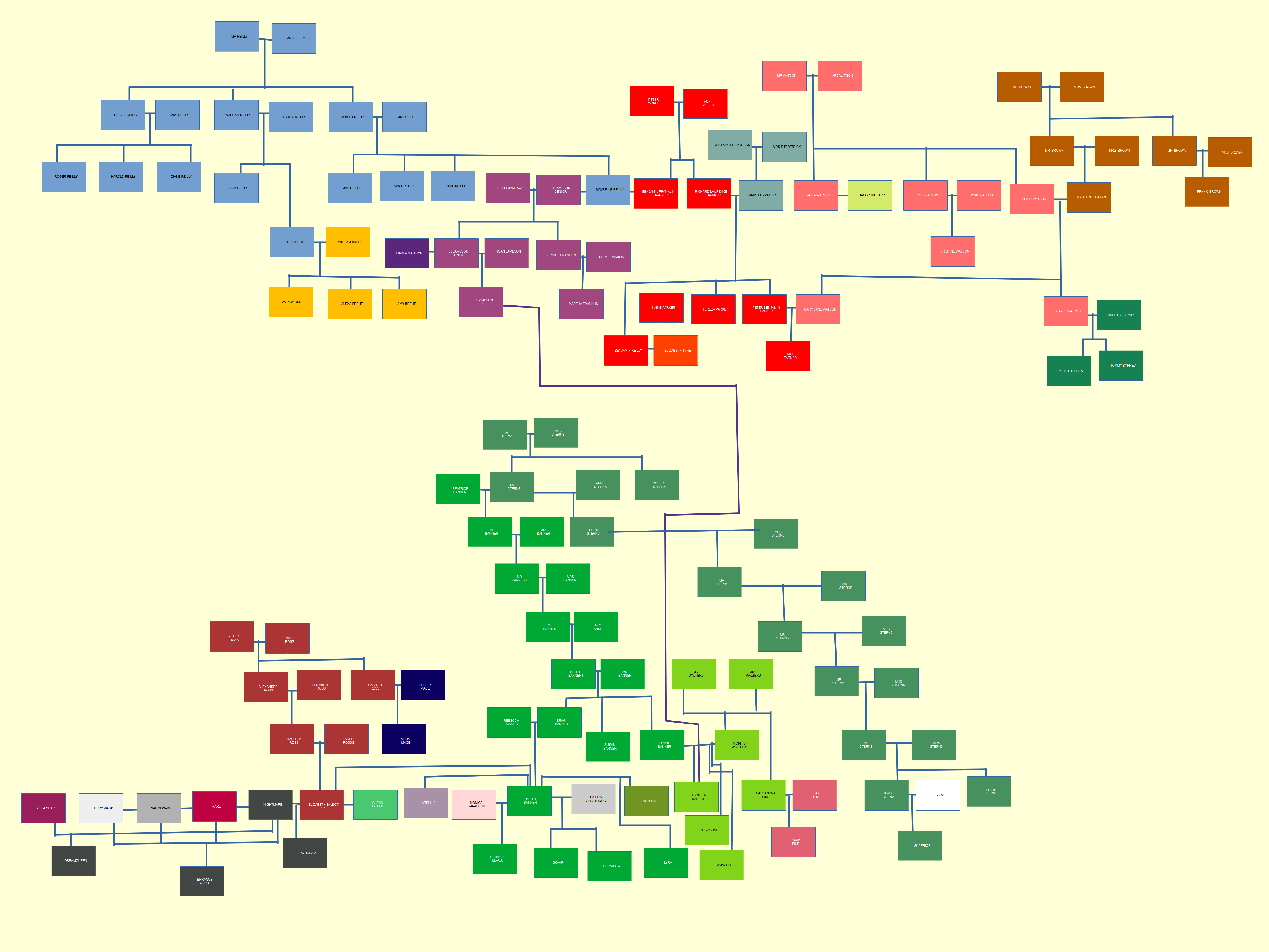 Peter's Family Tree | Scrolller