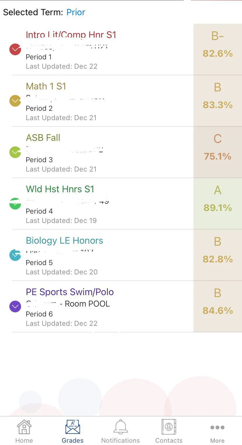 are these grades okay?? | Scrolller