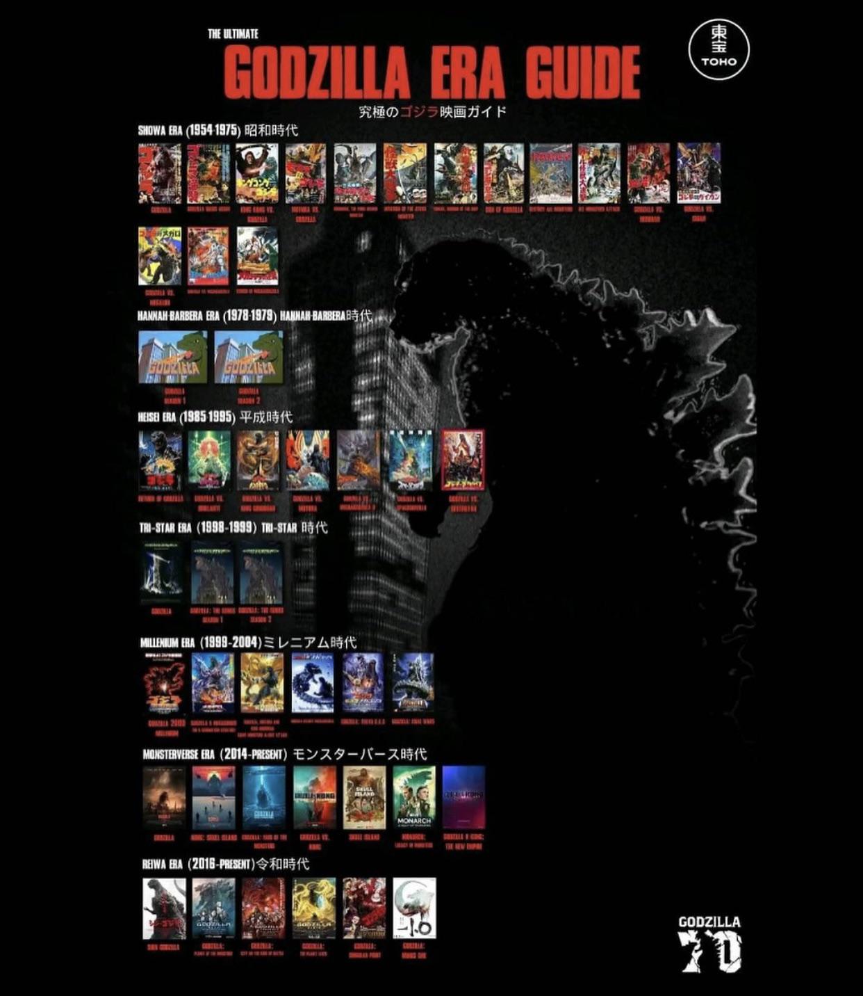 A guide of the different Godzilla timelines. | Scrolller