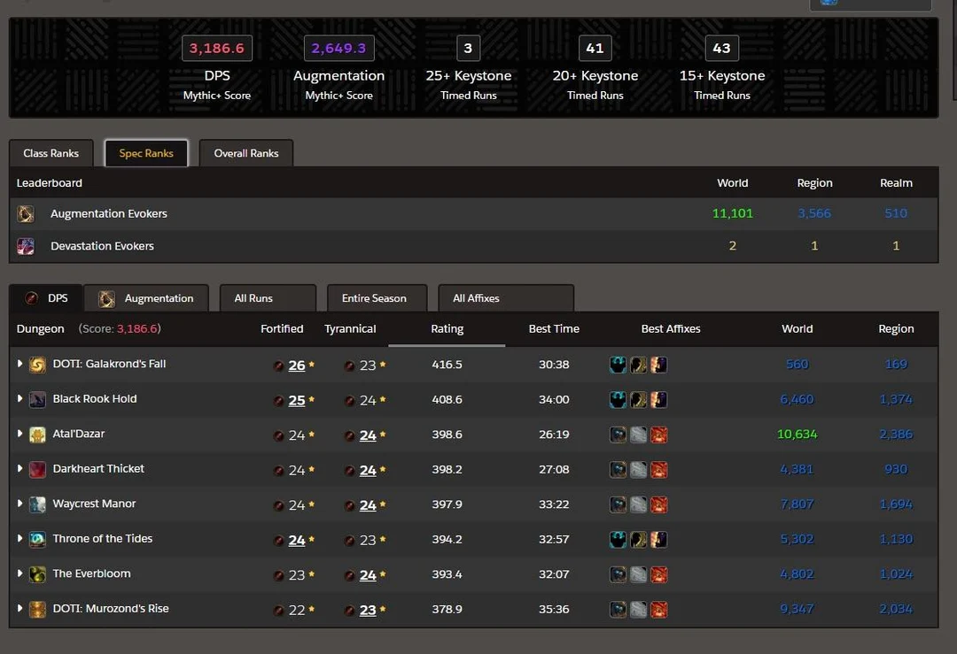 Currently the highest rated Devoker NA/OCE ama! | Scrolller