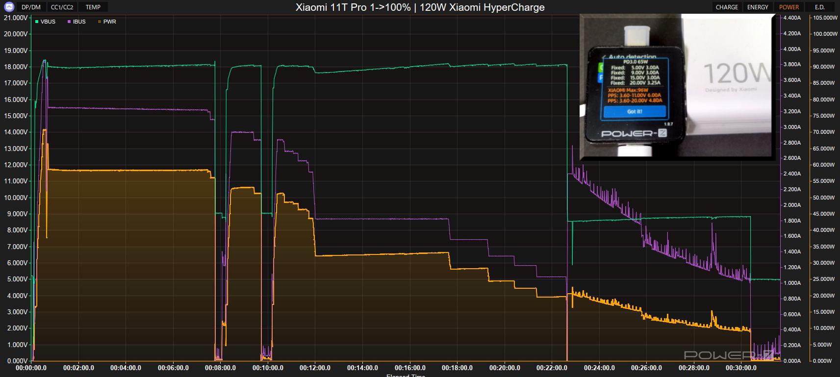 About using 120W Xiaomi HyperCharge in Japan | Scrolller