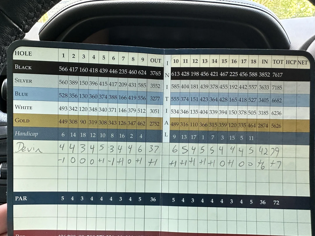 Finally broke 80 | Scrolller