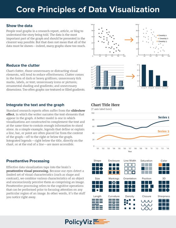 Core Principles of Data Visualization | Scrolller