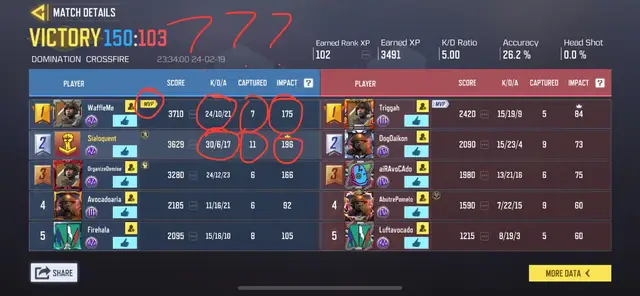 Why am I not mvp? | Scrolller