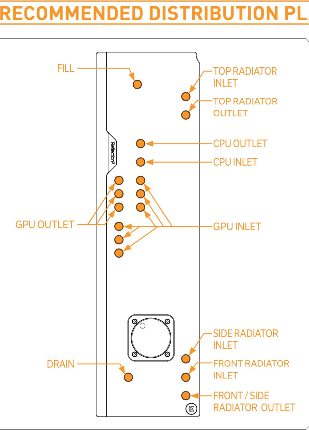 Loop setup help!! | Scrolller