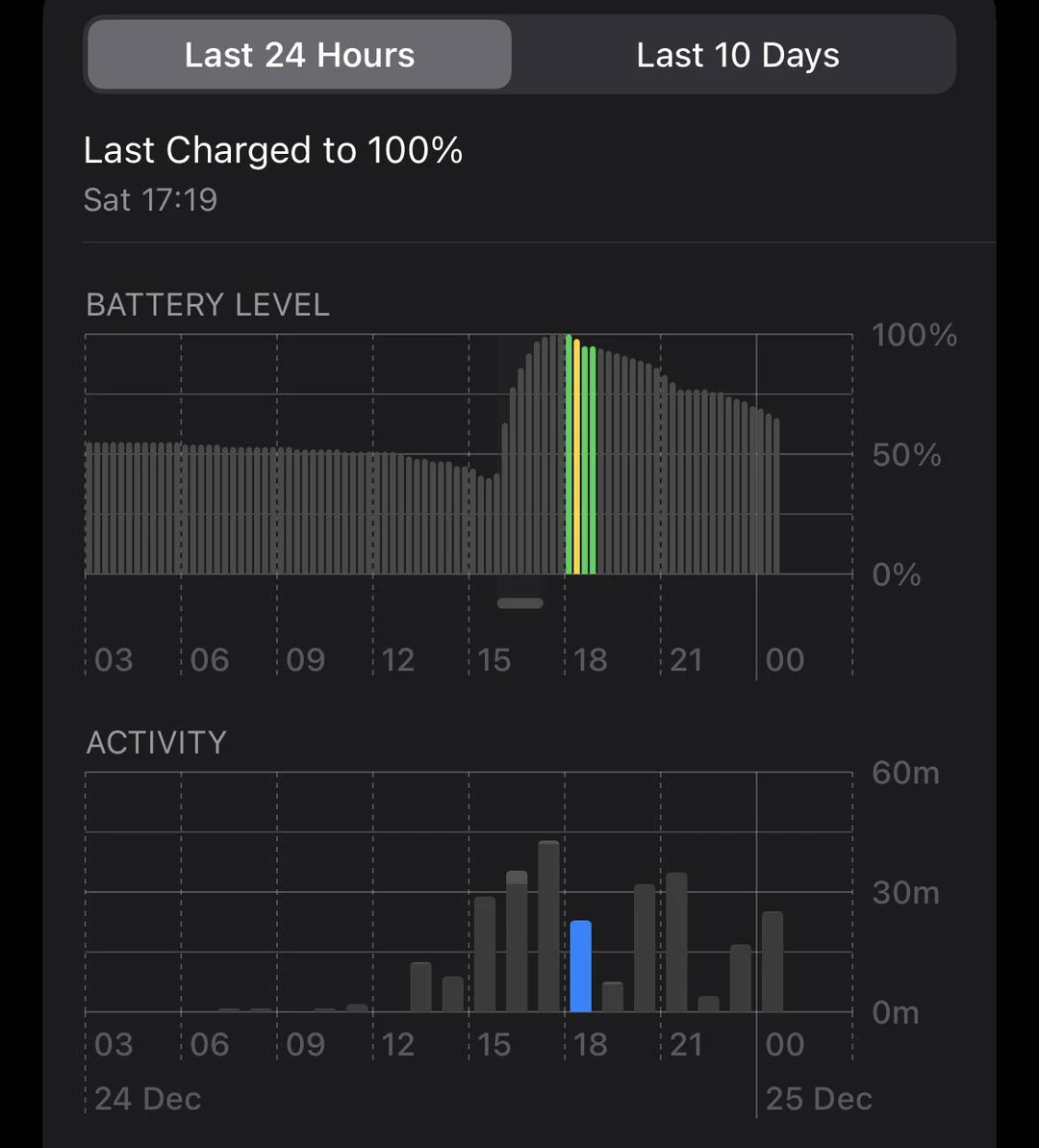 yellow line | Scrolller