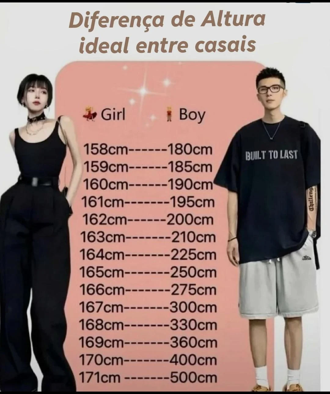 Translation: ideal height difference between couples. Brazil | Scrolller