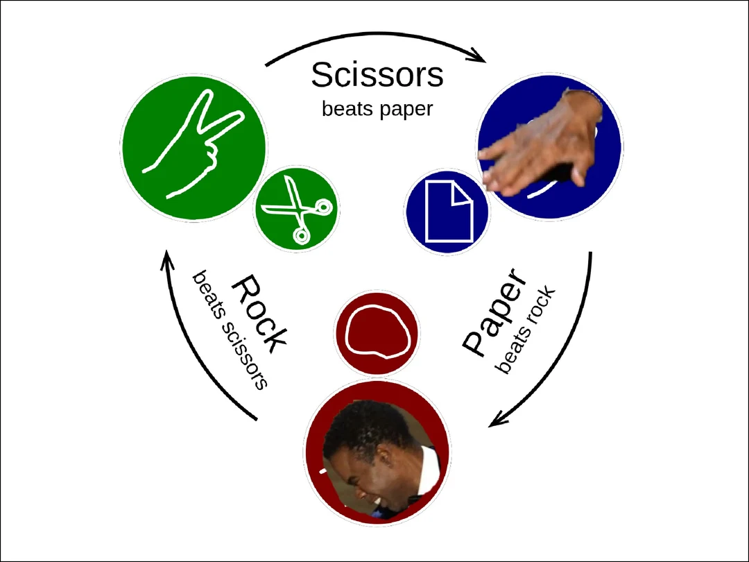 Chris Rock, Paper, Scissors | Scrolller