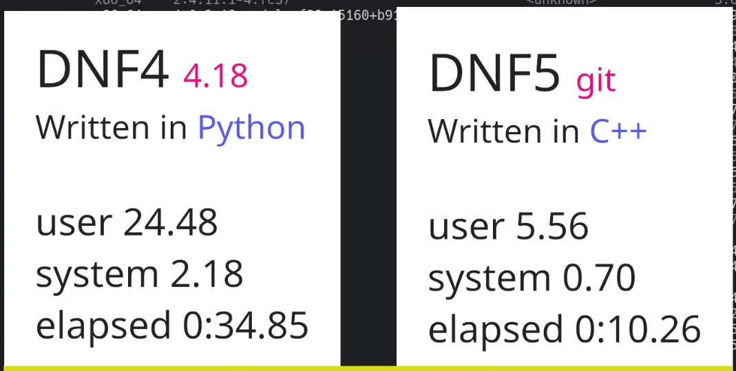 New DNF5 is killing DNF4 in Performance | Scrolller