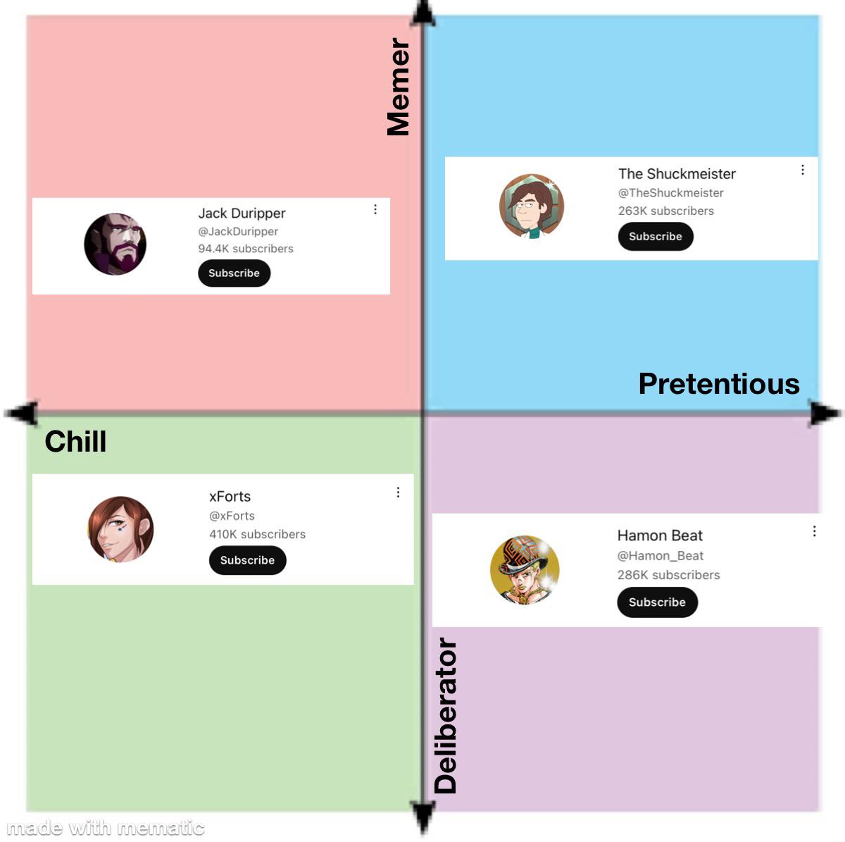 The Jojo YouTuber compass | Scrolller