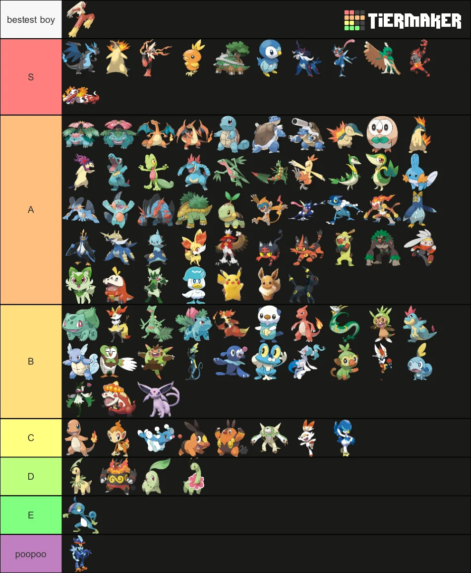 My starter design/preference tierlist | Scrolller