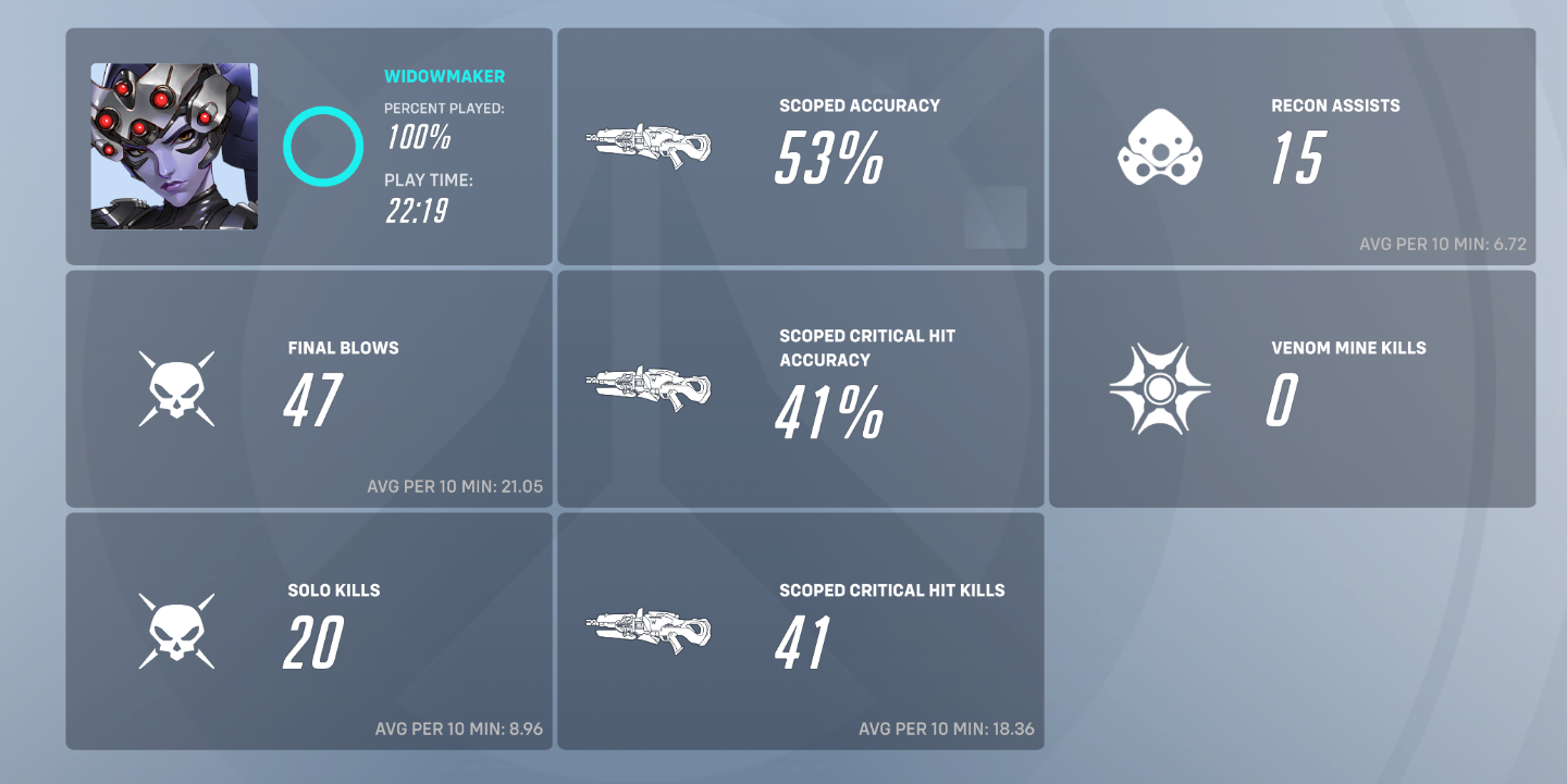 What's your highest final blow game? | Scrolller