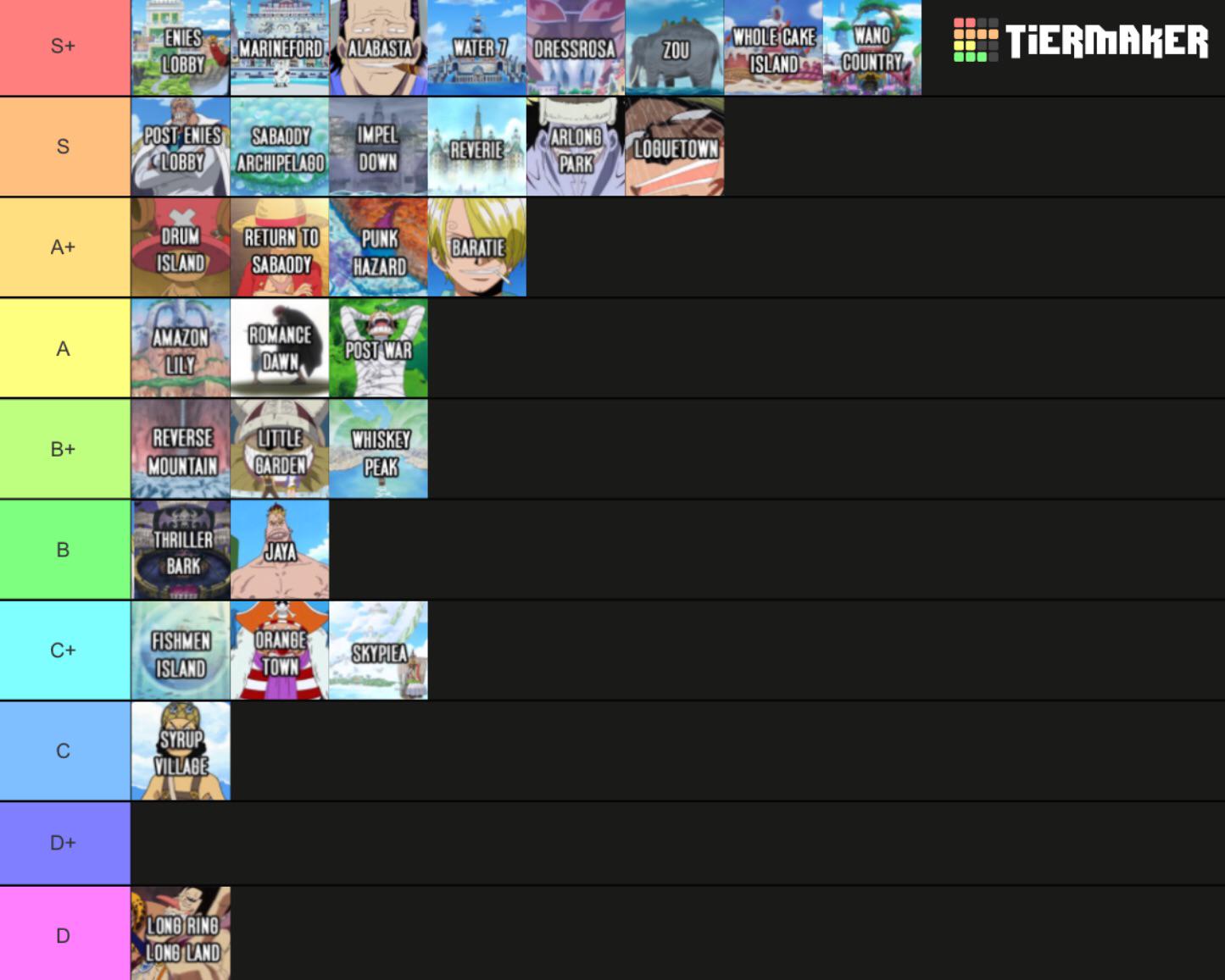 My one piece canon arc tier list (Romance dawn - Wano) | Scrolller