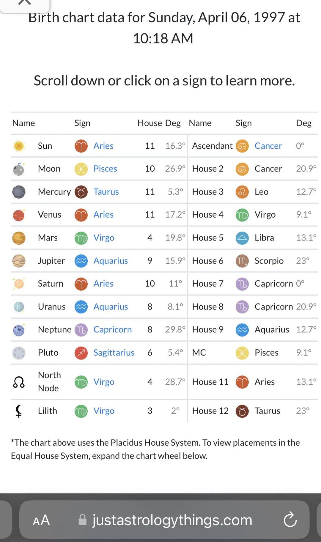 Astrology-loving Carats! | Scrolller