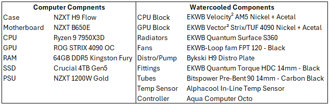 Discover more like Watercooling: NZXT H9 Flow - 1st Water Cooled Build ...
