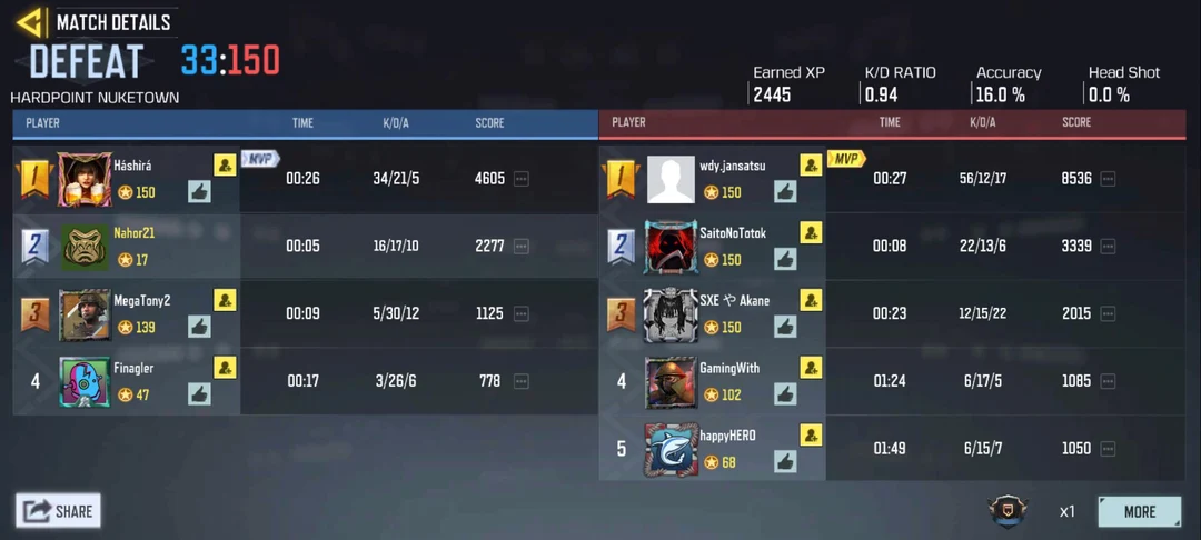 Weird Matchmaking? | Scrolller