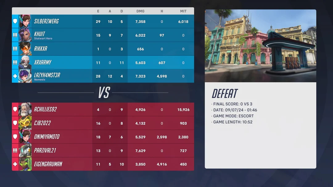 Bots in quick game? | Scrolller