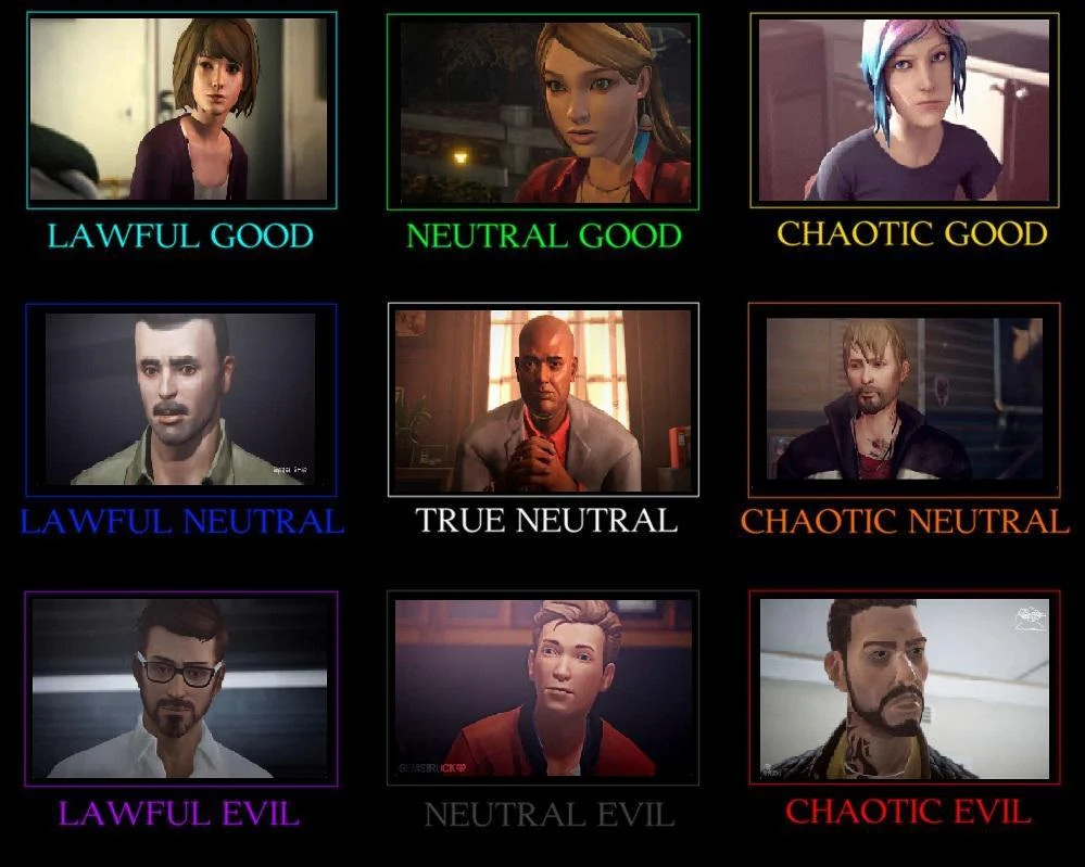 [all]To celebrate the Remastered Edition, I created this Arcadia Bay alignment chart! | Scrolller
