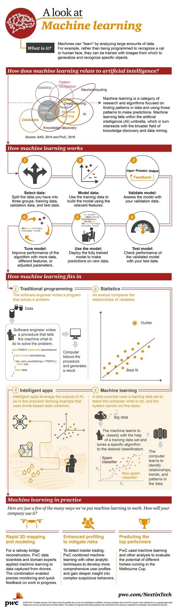 All About Machine Learning | Scrolller