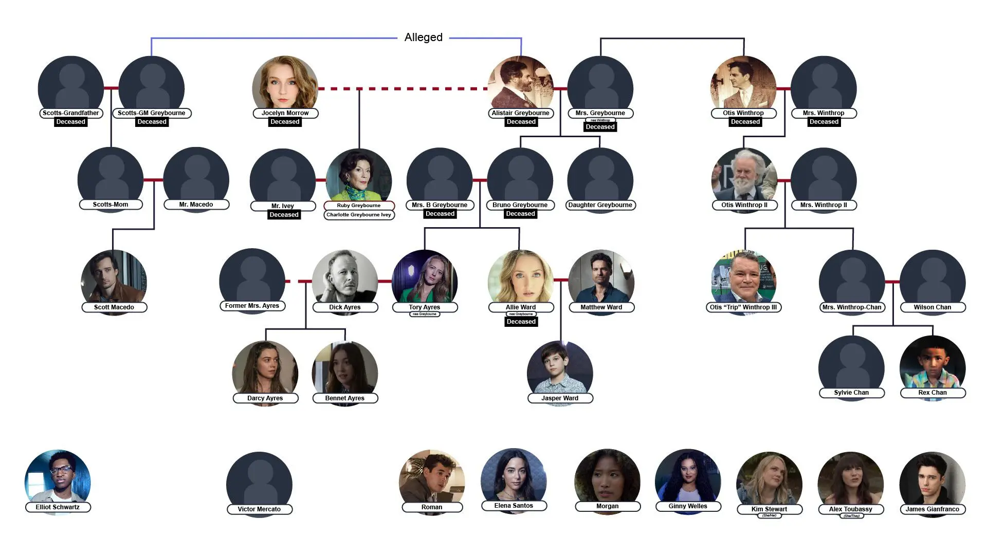 All Characters Relationships Map - Updated for Episode 8 | Scrolller