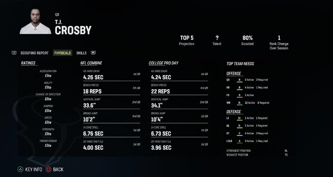 Generational Superstar | Scrolller