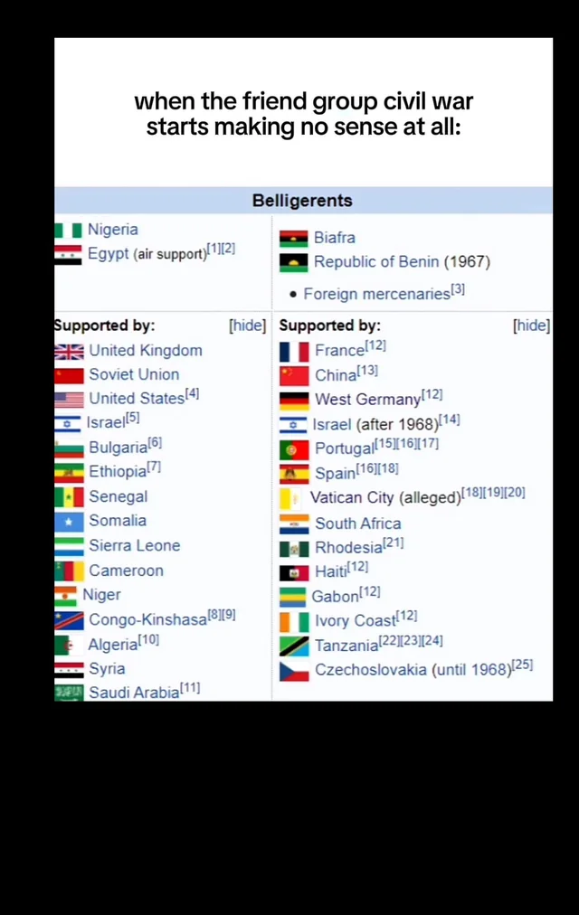 Average non-historical hoi4 game: | Scrolller